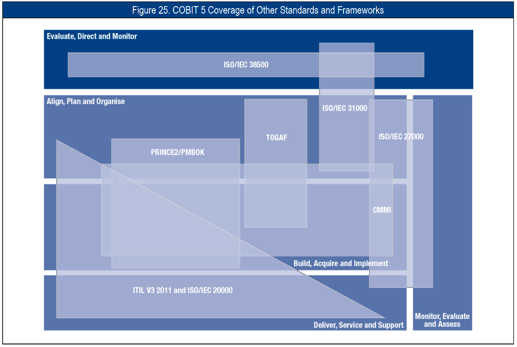 Tugas UAS | IT Gov Kel 3